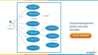 Use Case Diagram Templates by Creately | PPTX