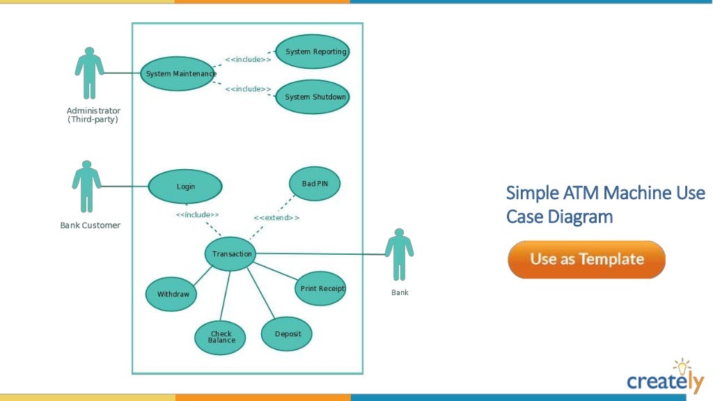 Use Case Diagram Templates by Creately