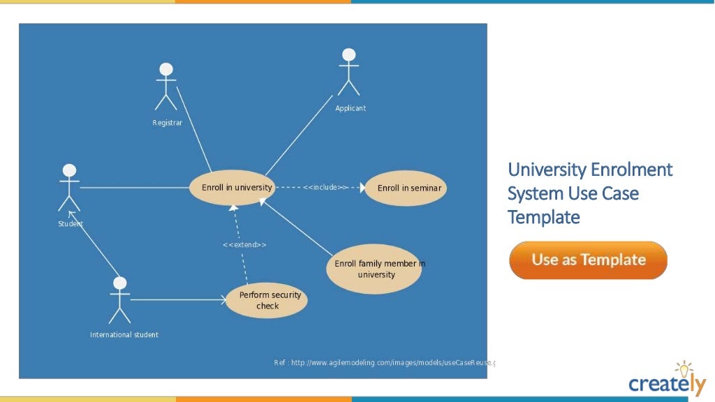 Use Case Diagram Templates by Creately