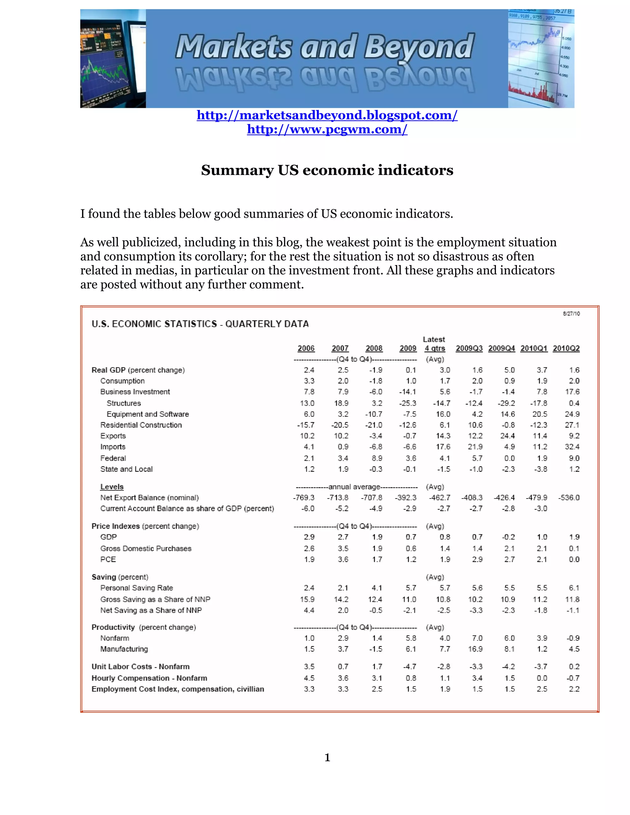 Summary US economic indicators | PDF