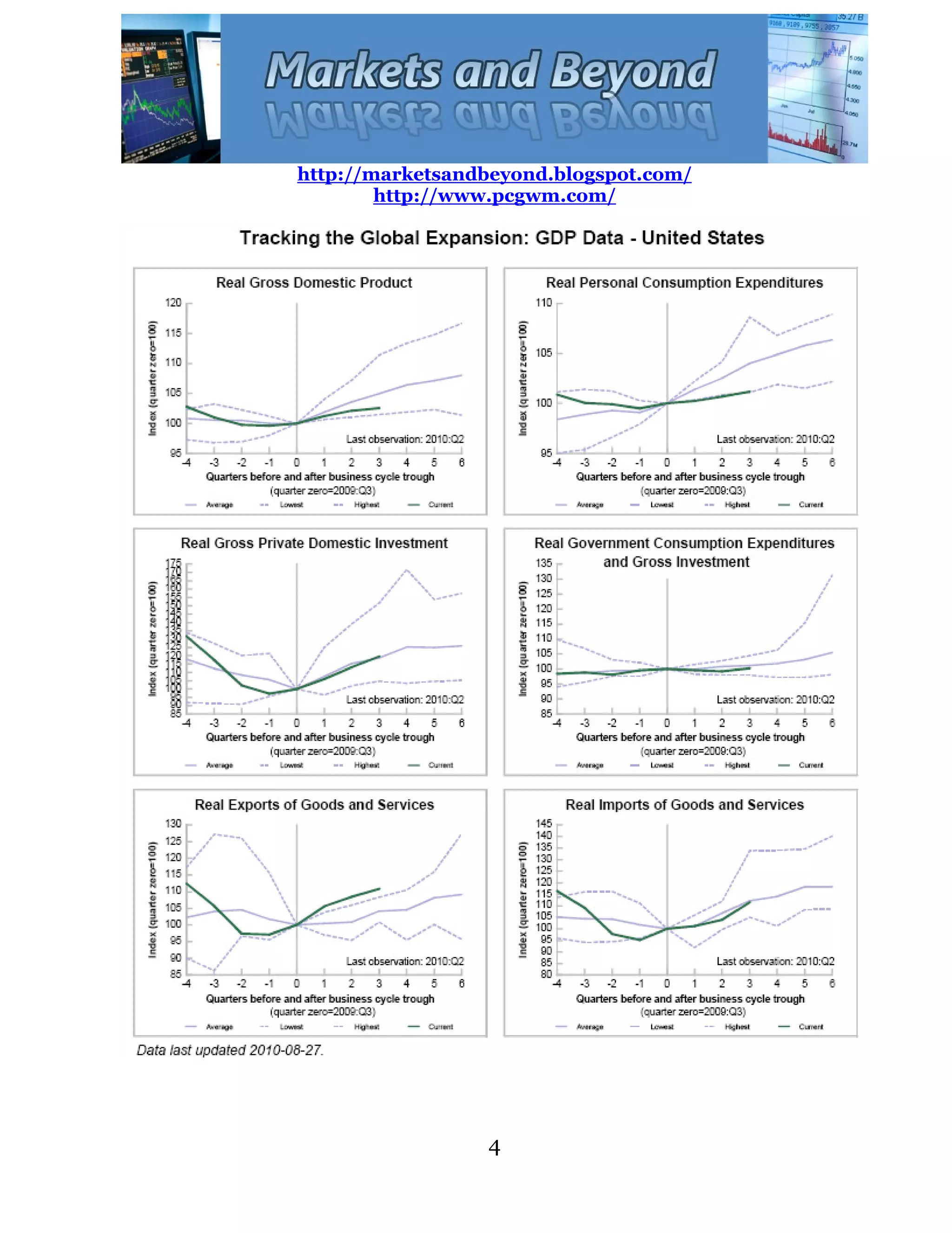 Summary US economic indicators | PDF