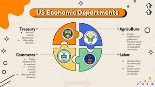 US Economic Intelligence.pptx
