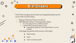 US Economic Intelligence.pptx