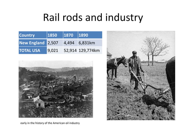 Economic History of USA | PPTX