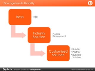 USECON_RoX_update-software-AG_Experience-als-Wettbewerbsdifferenzierung ...