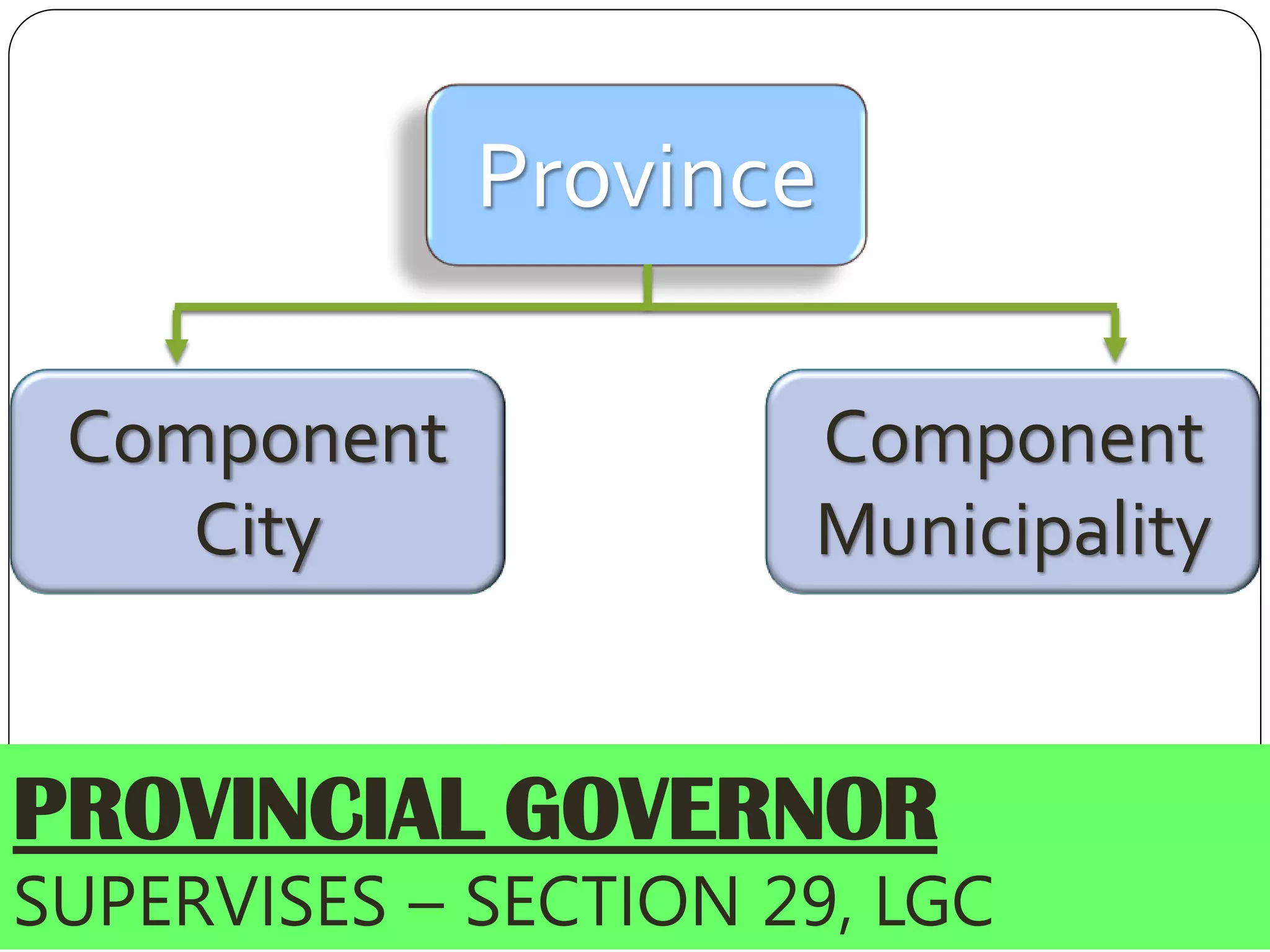 DILG mandate of General Supervision | PDF