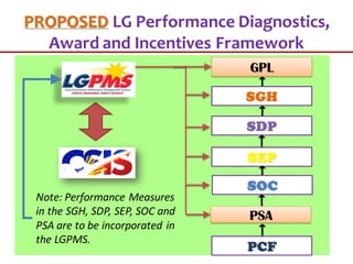 DILG mandate of General Supervision | PDF
