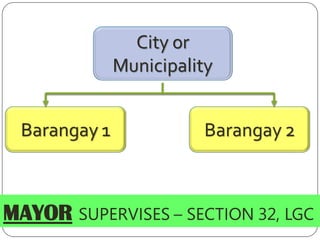 DILG mandate of General Supervision | PDF