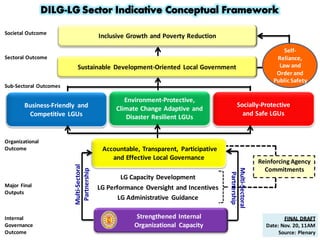 DILG mandate of General Supervision | PDF