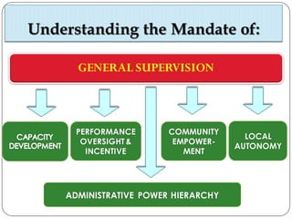 DILG mandate of General Supervision | PDF