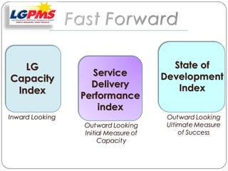 DILG mandate of General Supervision | PDF