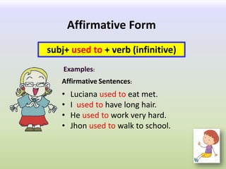 Used to (affirmative and negative) | PPTX