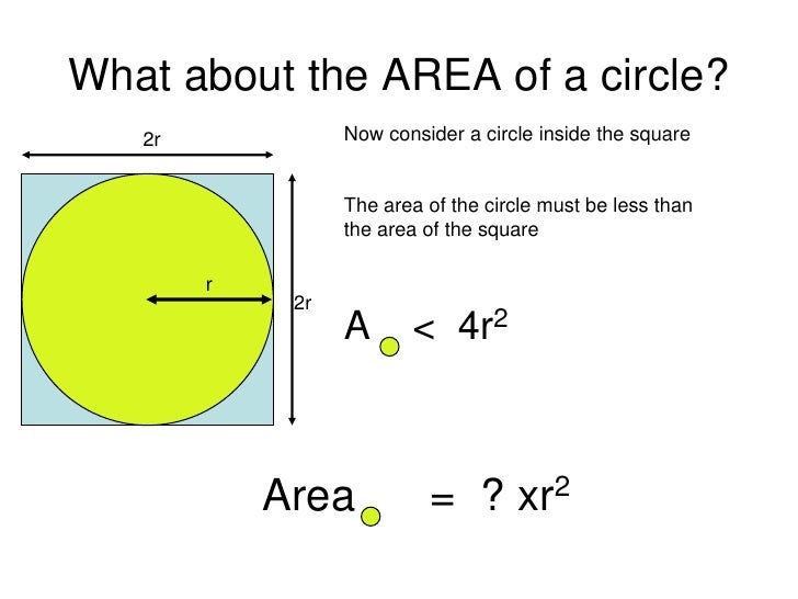Area Of A Circle area-of-a-circle