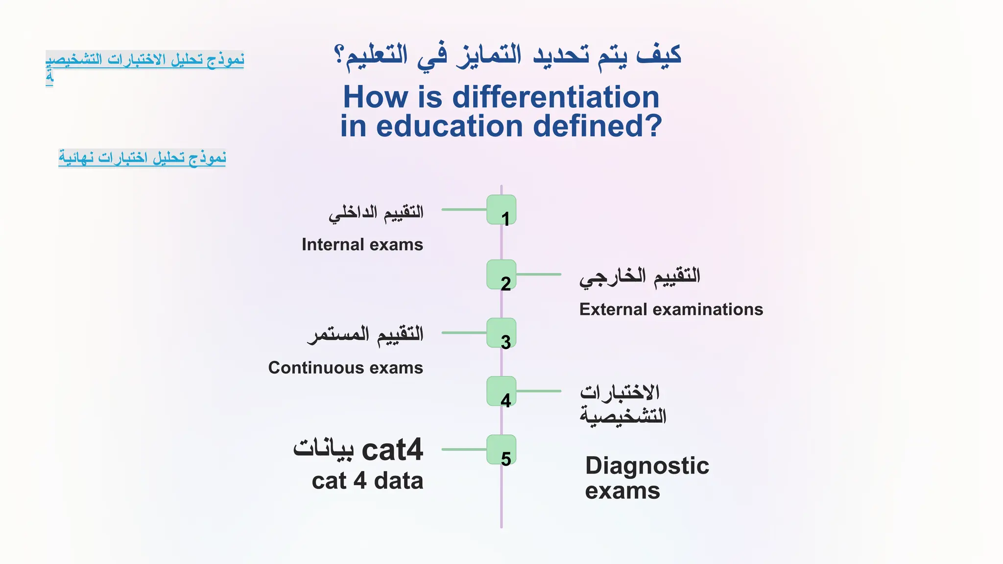 Use data analysis to build effective differentiation activities.pptx