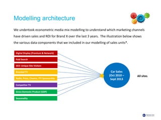 Used car Dealership econometrics case study | PPT