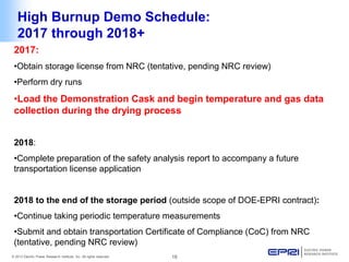 Used fuel andrew sowder - epri | PDF