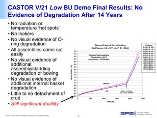 Used fuel andrew sowder - epri | PDF