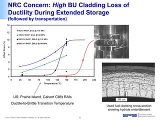 Used fuel andrew sowder - epri | PDF