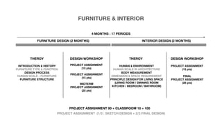 Purchasers of used furniture in Abu Dhabi | PPT