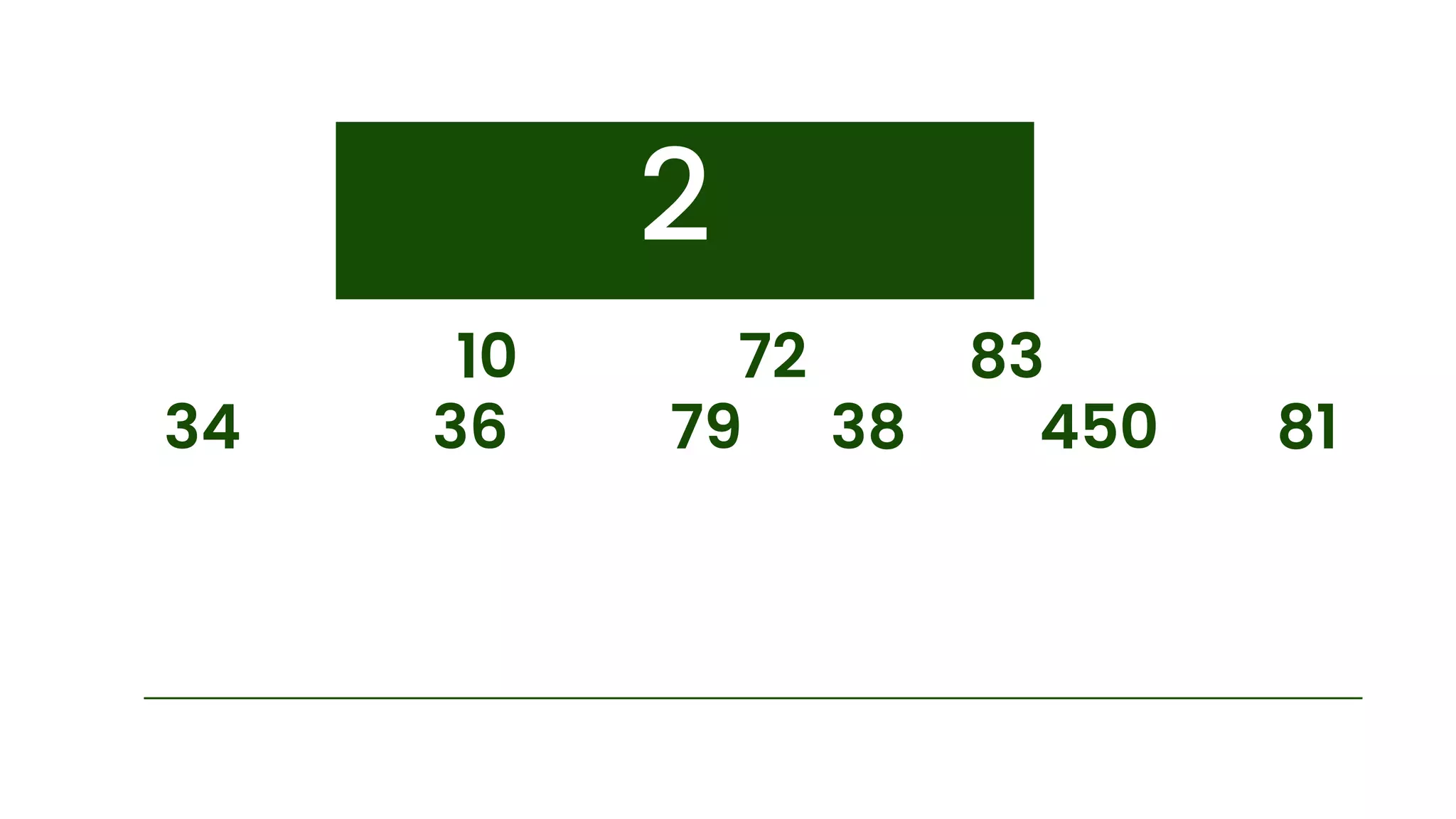 Use divisibility rules for 2, 5, and 10 to find the common factors of ...
