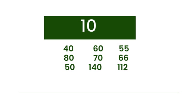 Use divisibility rules for 2, 5, and 10 to find the common factors of numbers.pptx