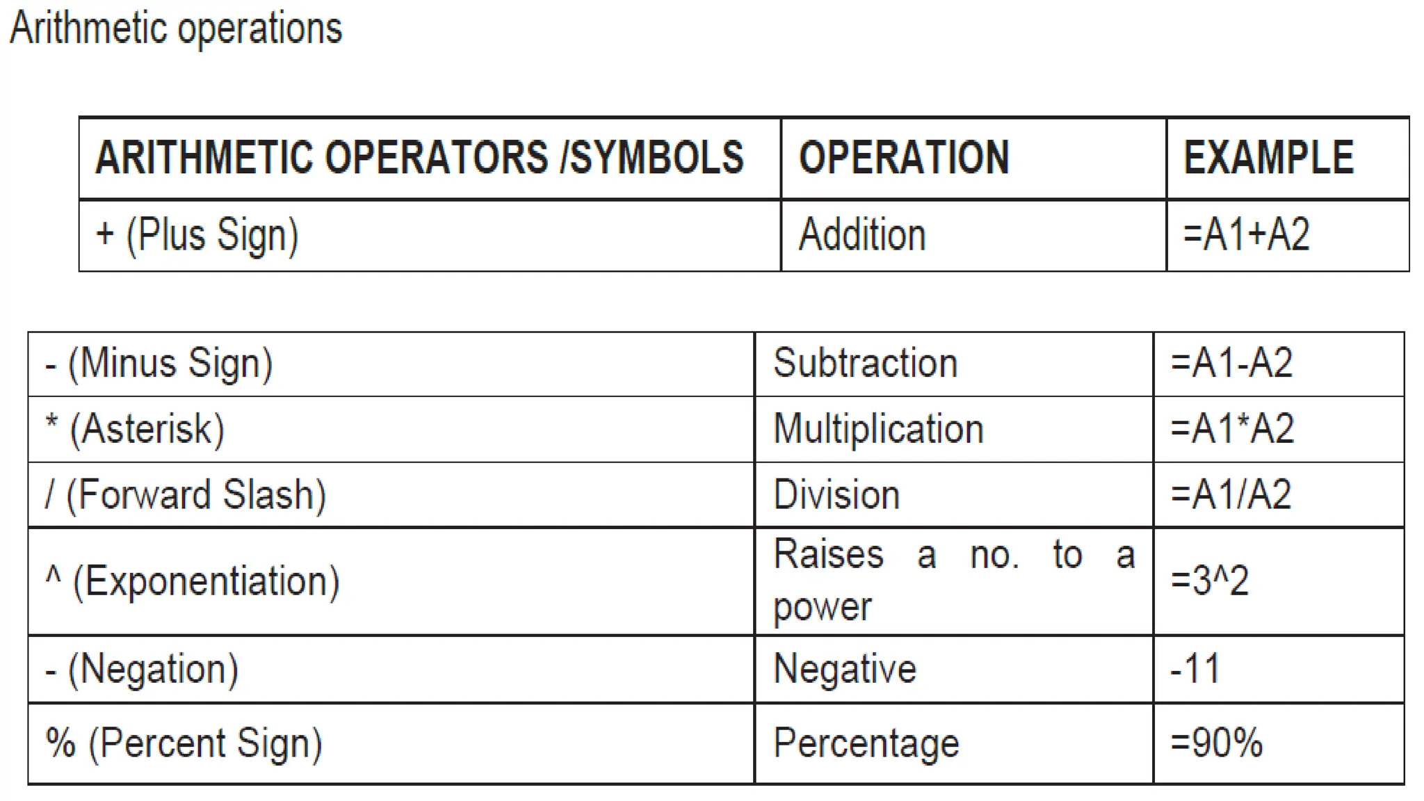 Using Productivity Tools empowerment.pptx