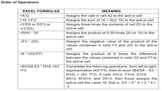 Using Productivity Tools empowerment.pptx