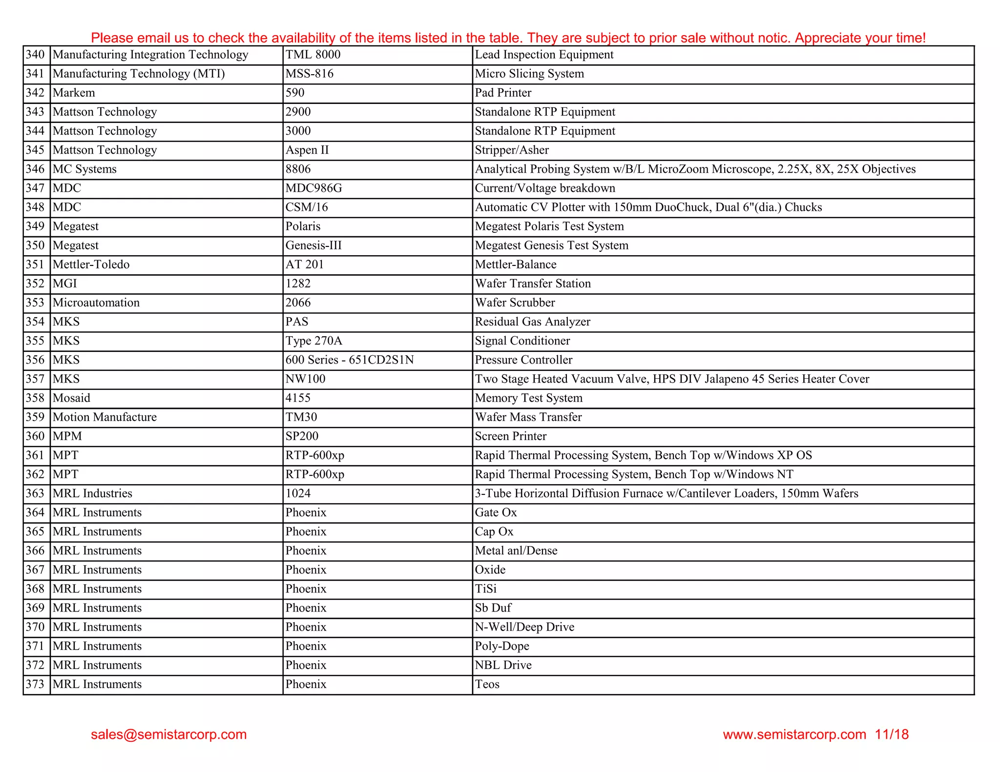 Used Semiconductor Equipment List | PDF
