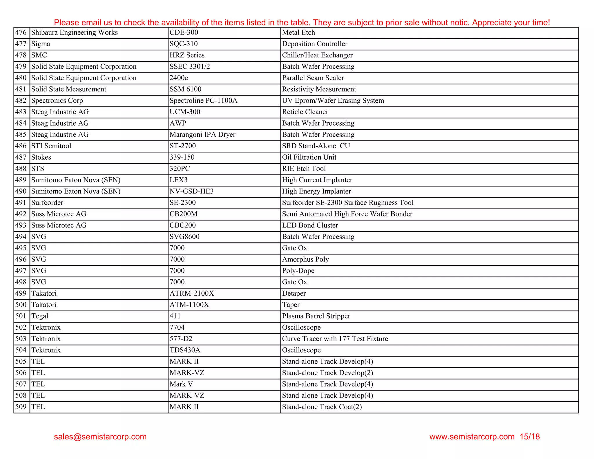 Used Semiconductor Equipment List | PDF