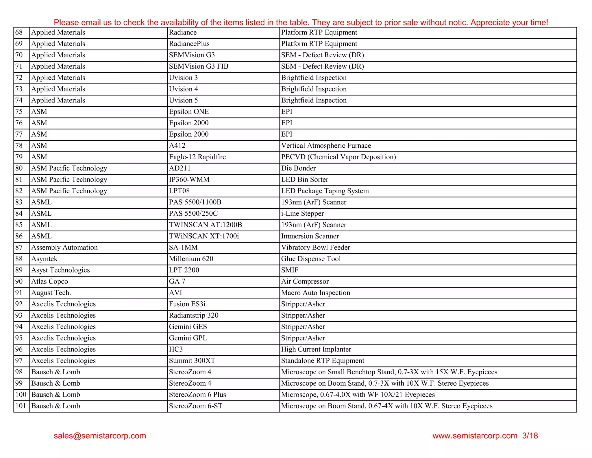 Used Semiconductor Equipment List | PDF
