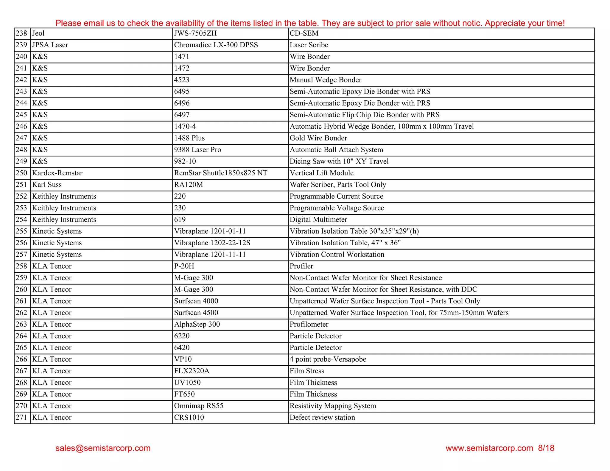 Used Semiconductor Equipment List | PDF
