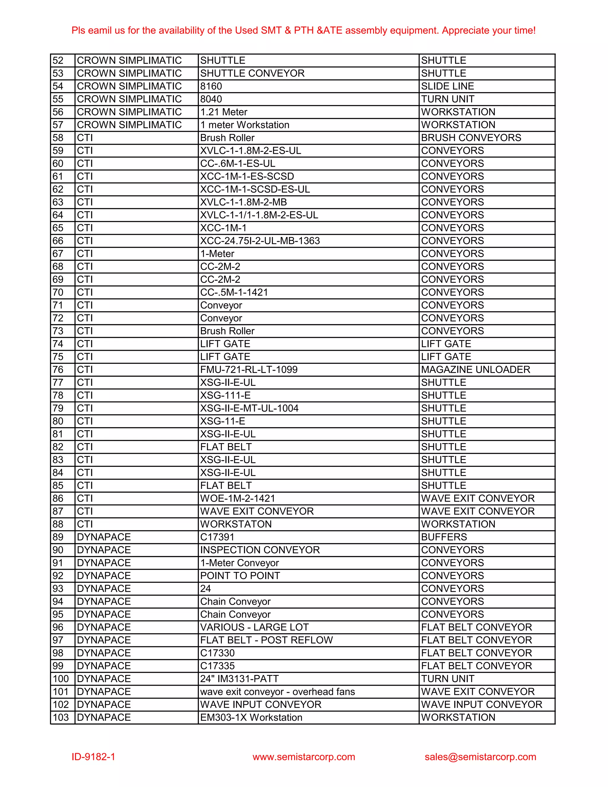 Used SMT & PTH &ATE assembly equipment inventory | PDF