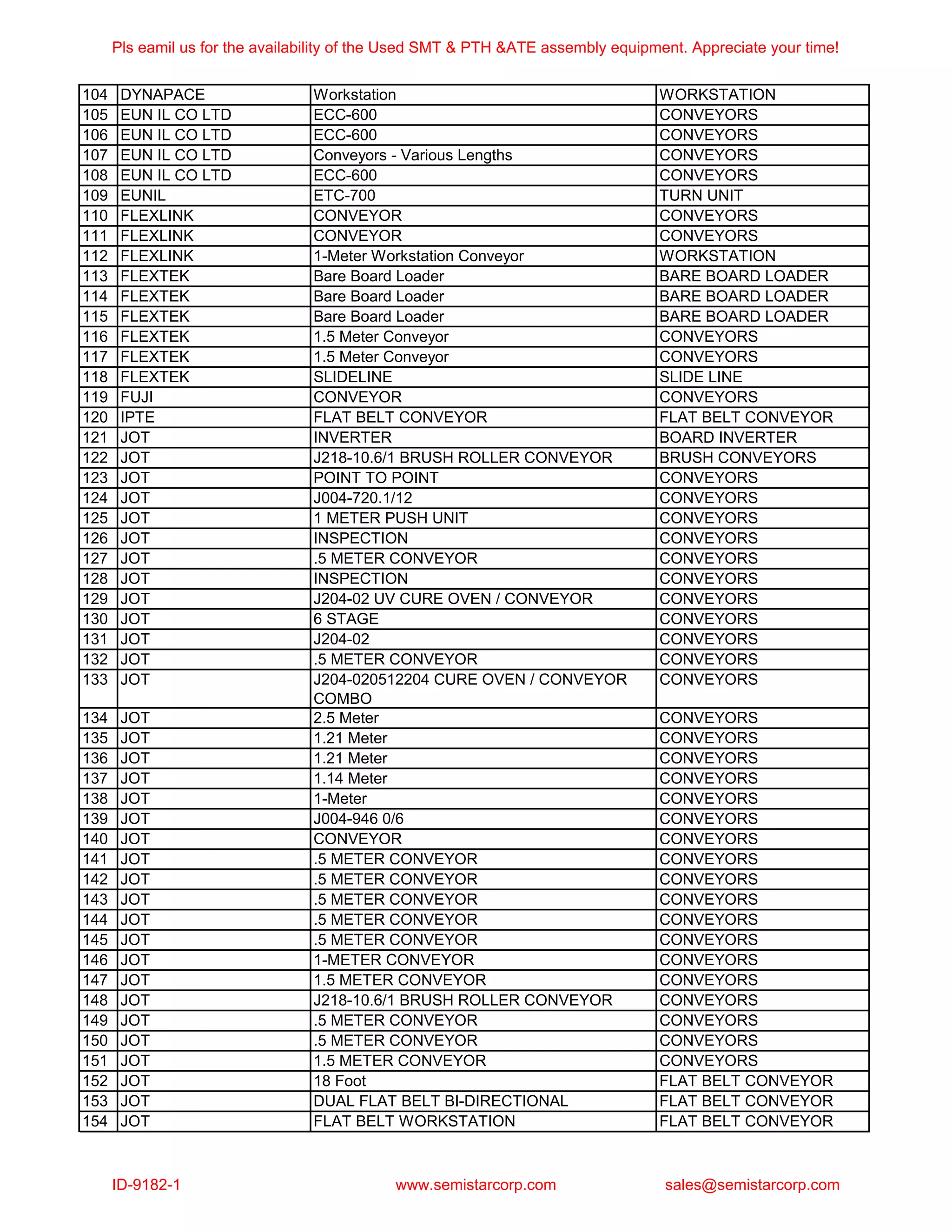 Used SMT & PTH &ATE assembly equipment inventory | PDF