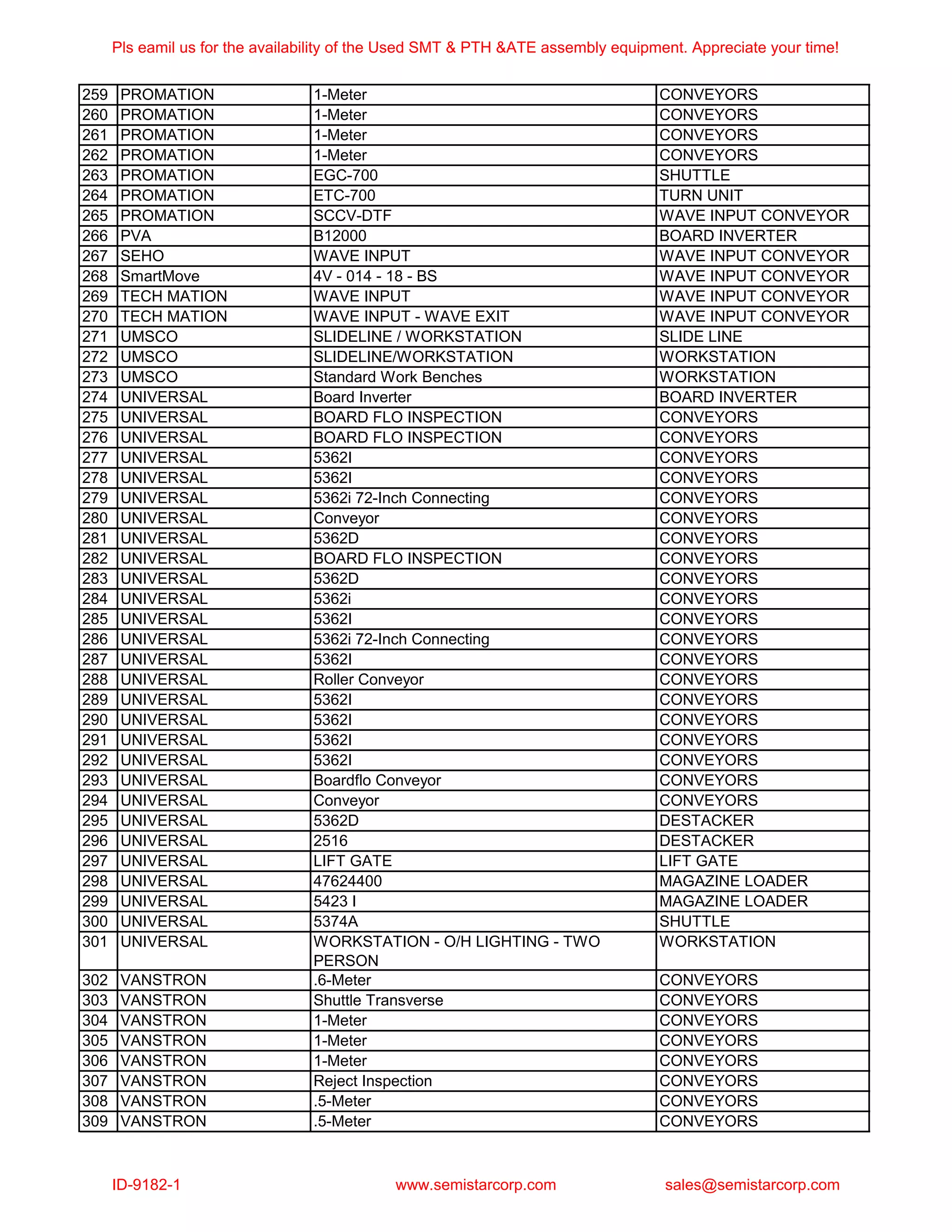 Used SMT & PTH &ATE assembly equipment inventory | PDF