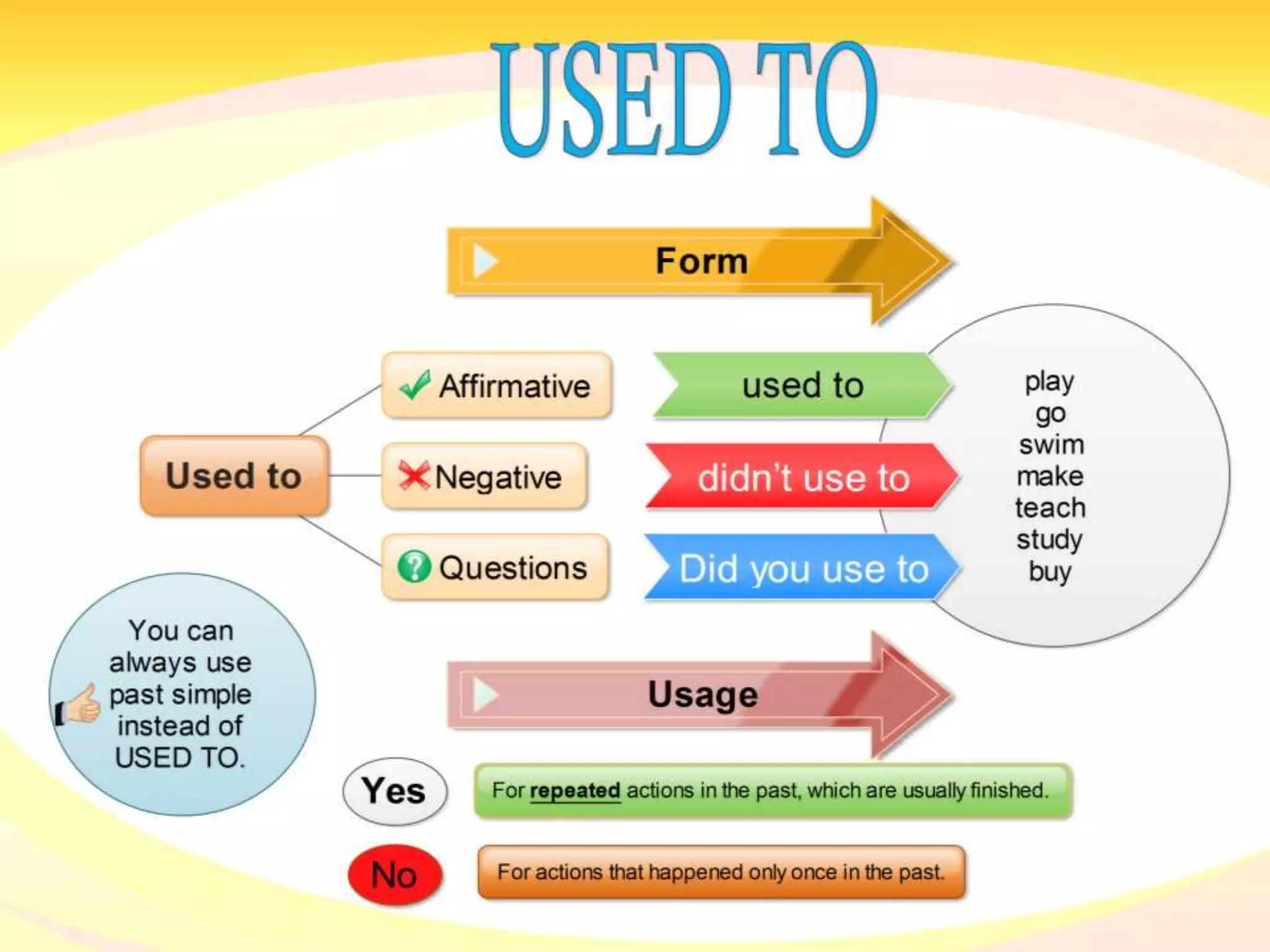 Used to | PPT