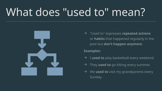 Used to explantion- Unit 11 - Lesson A.pptx