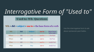 Used to explantion- Unit 11 - Lesson A.pptx