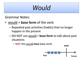 Used to and Would | PPTX