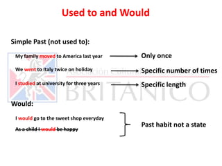 Used to and Would - Intermediate 2 | PPTX