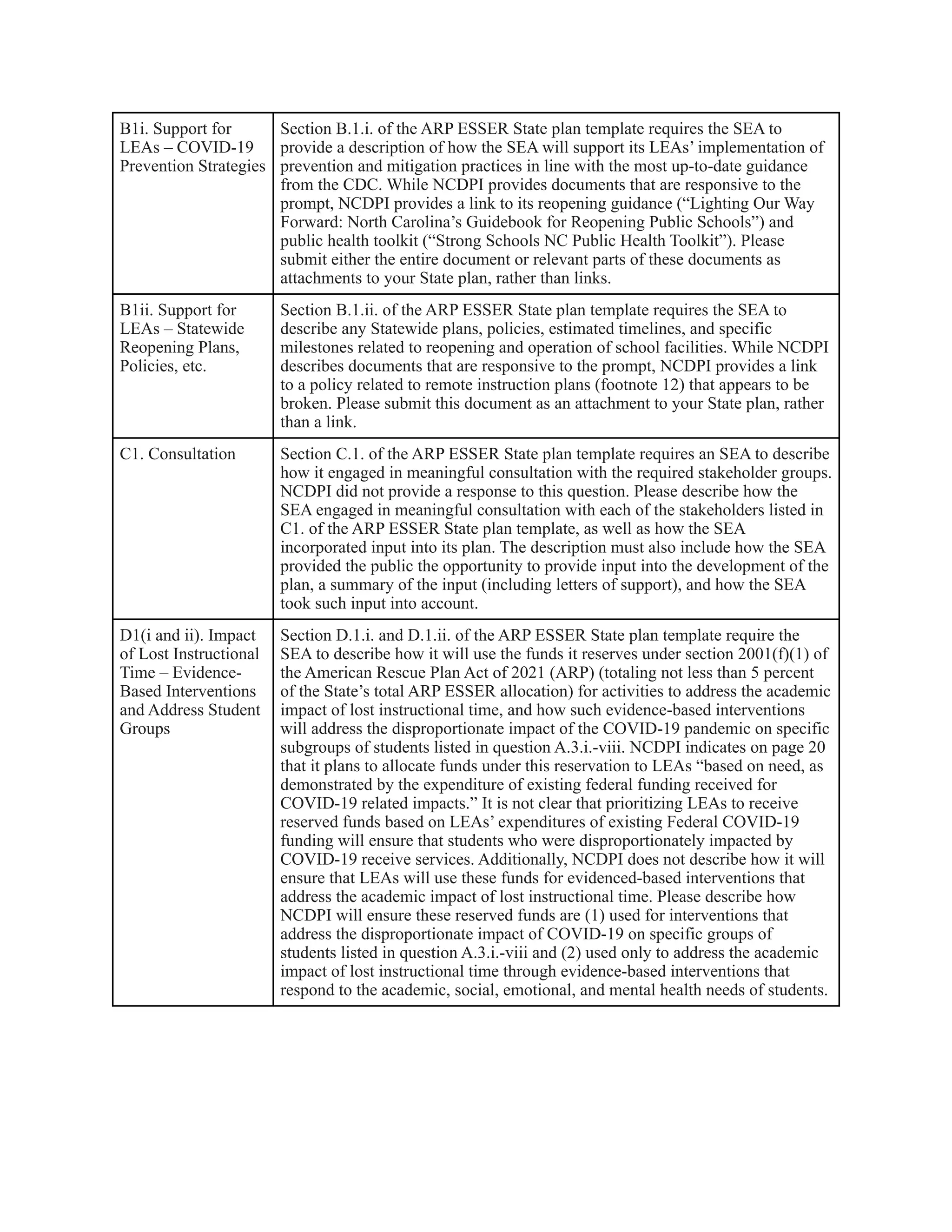 ARP Revision letter | PDF