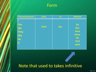 Used to, get used to be used to and would slideshare | PPSX