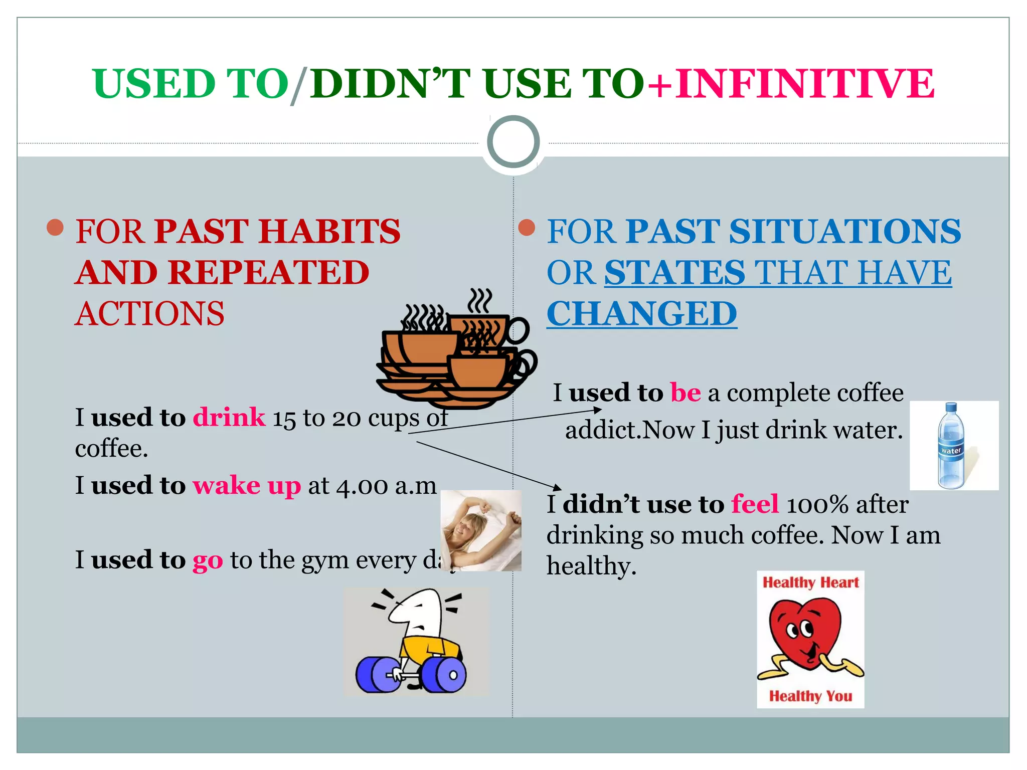 Used to usually | PPT