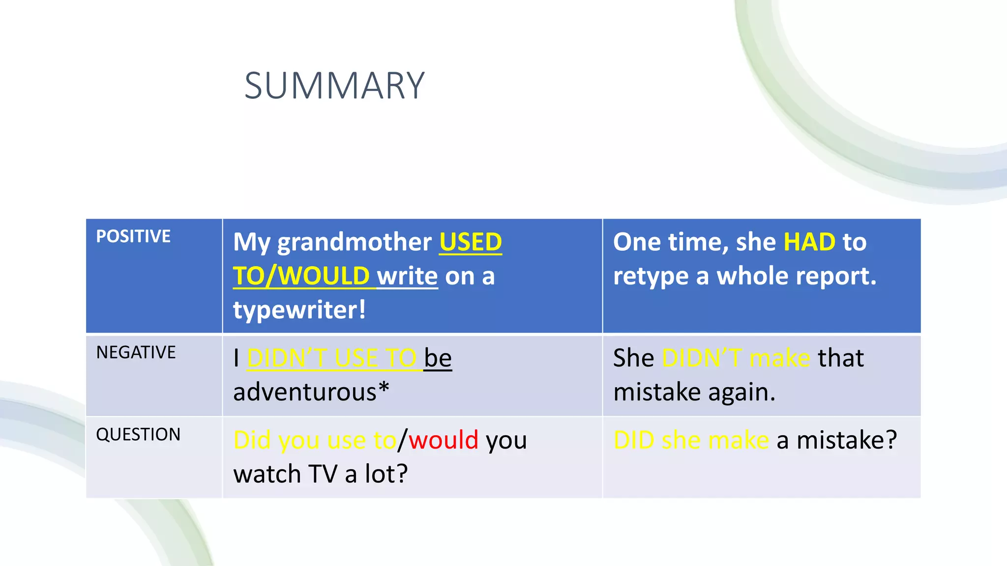 Used to, Would , and Simple past PPT.pptx