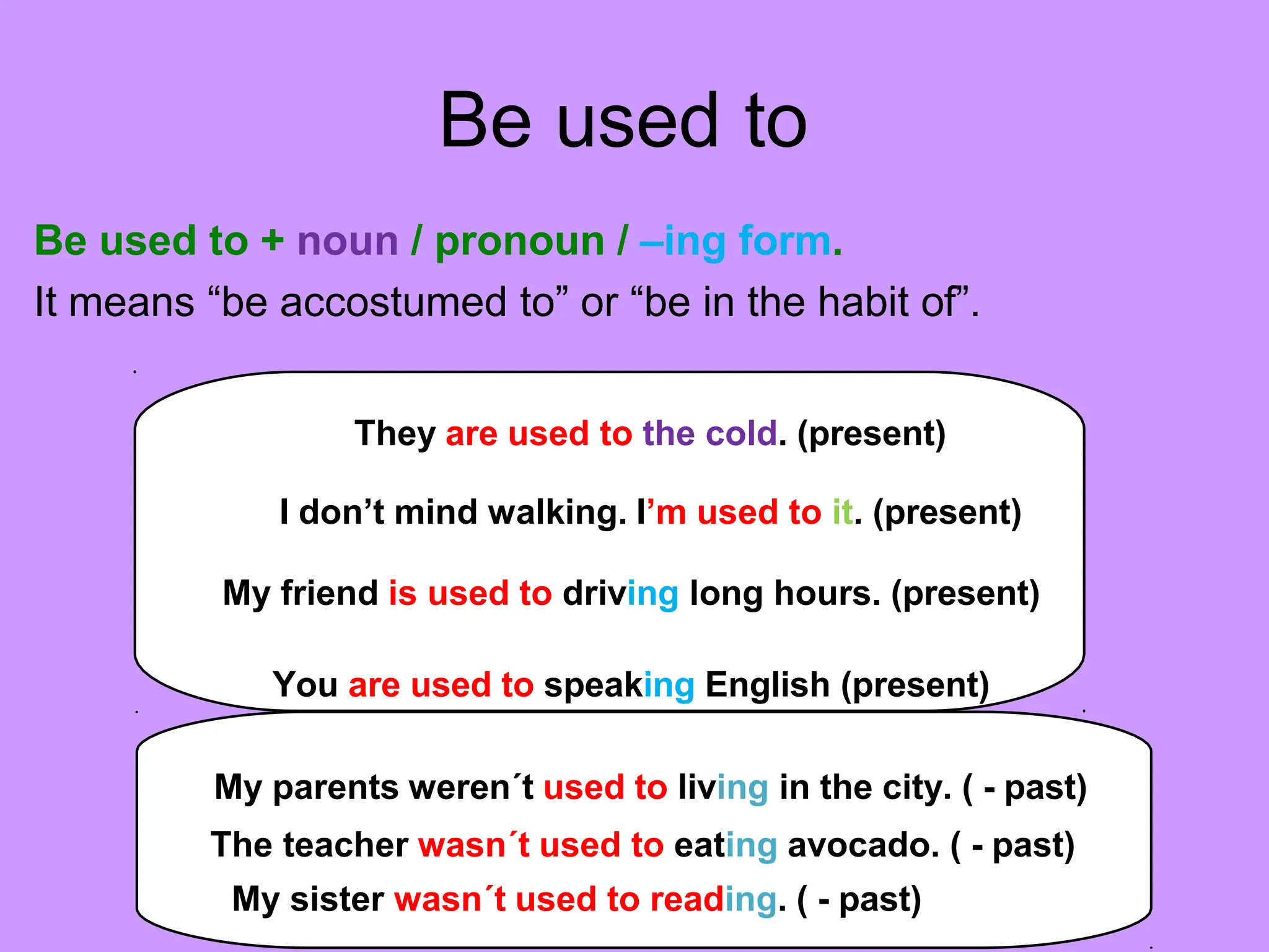 Used to would vs BE USED TO AND GET USED TO.pptx