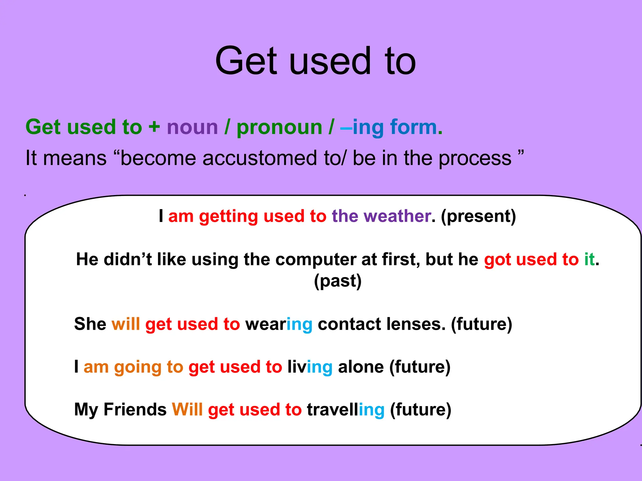 Used to would vs BE USED TO AND GET USED TO.pptx