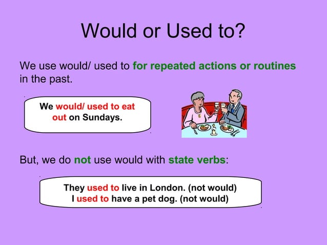 Used to would vs BE USED TO AND GET USED TO.pptx