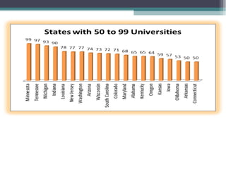 Intro to US colleges and universities | PPT
