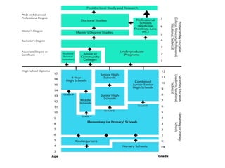 US Education System Guide | PPT