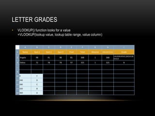 Use Excel Formulas | PPTX