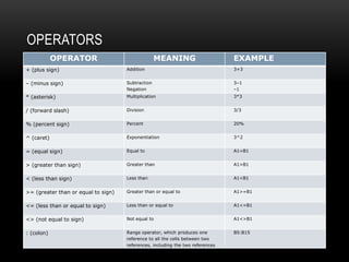 Use Excel Formulas | PPTX